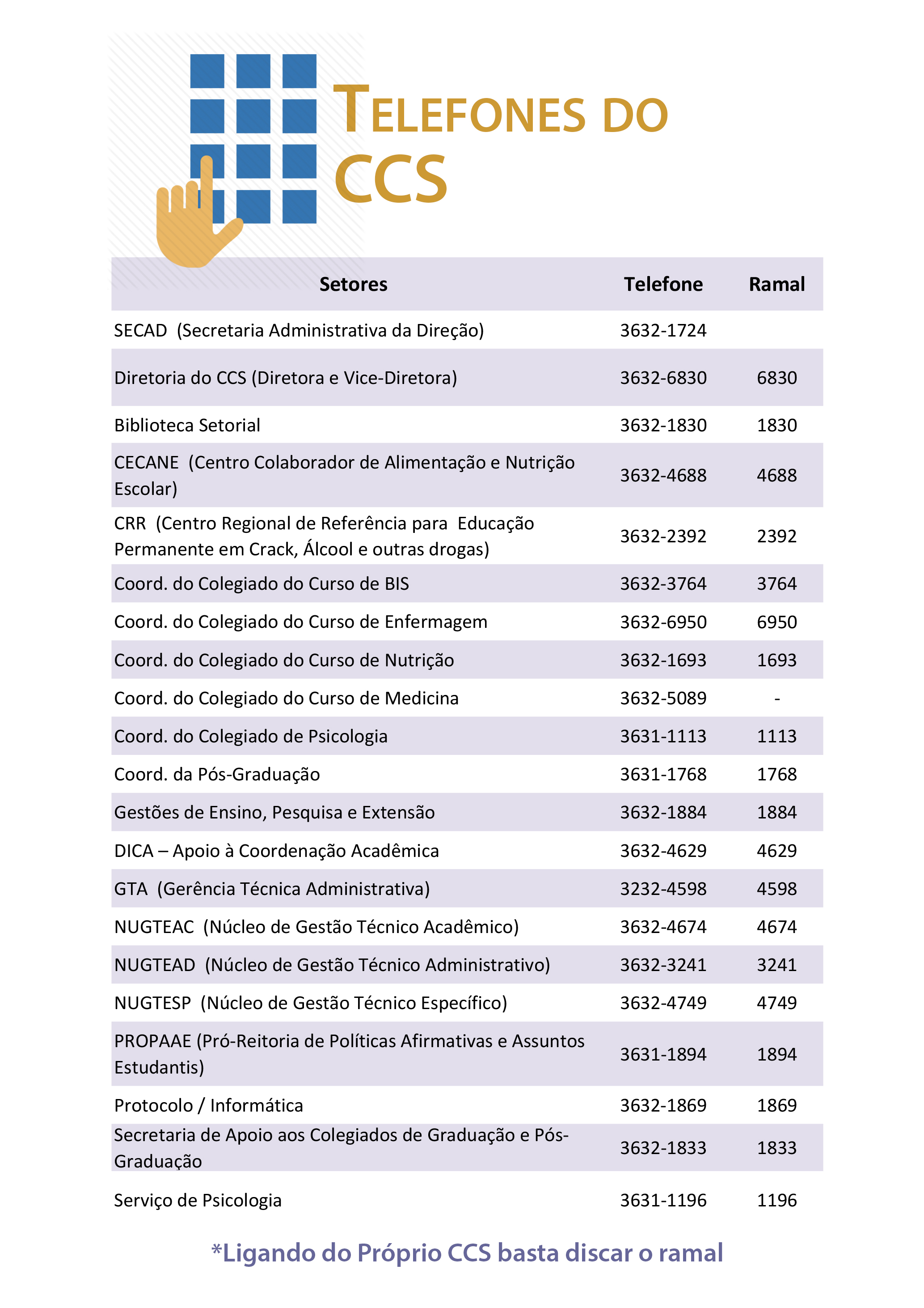 Lista de Contatos do CCS